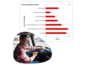 Driving Behavior Monitoring System