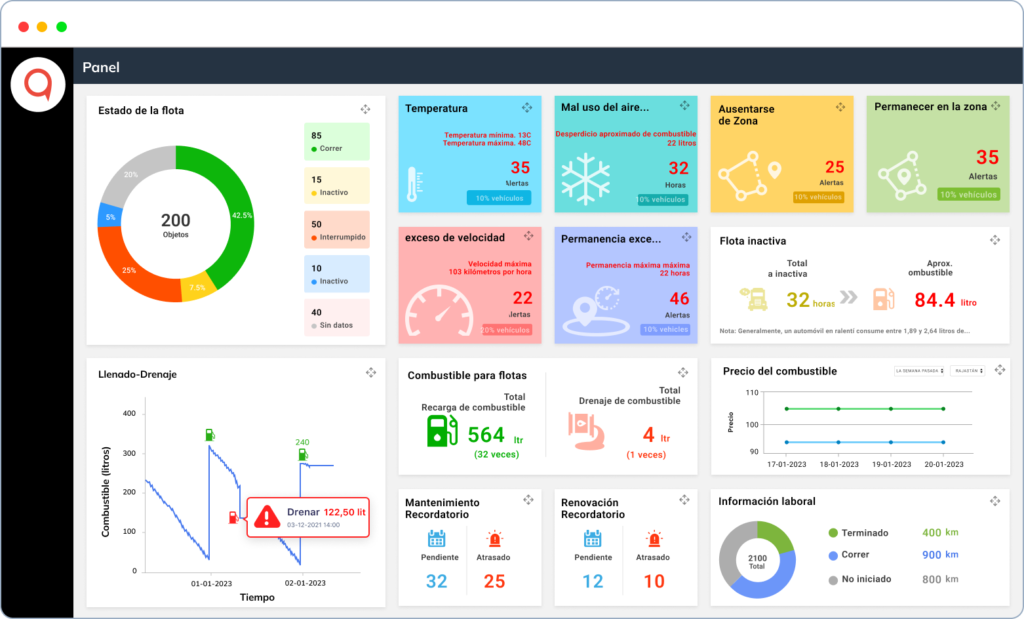 Monitoreo de Temperatura | Software de Seguimiento de Temperatura