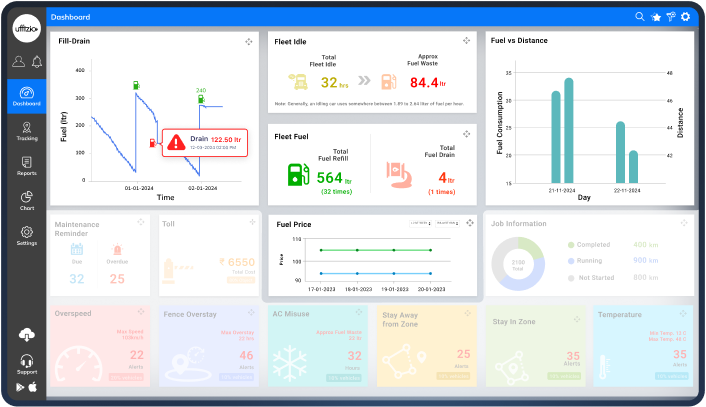 Fuel Monitoring Software | Fuel Management Software
